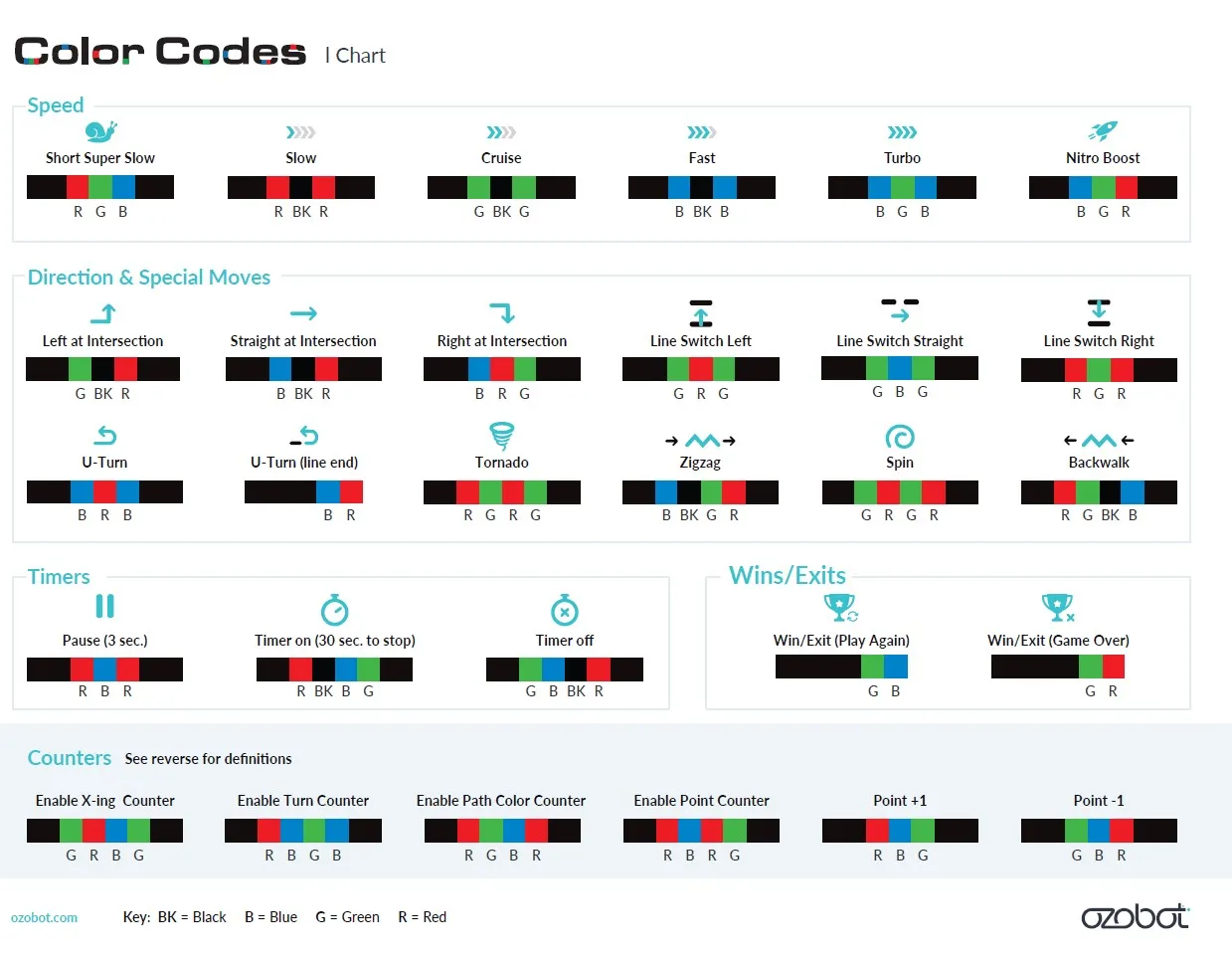 STEM Activity - Ozobot Colour Codes Chart | Reef Guardian School